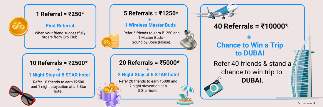 Gro Club Referral Program | Earn & Share Benefits