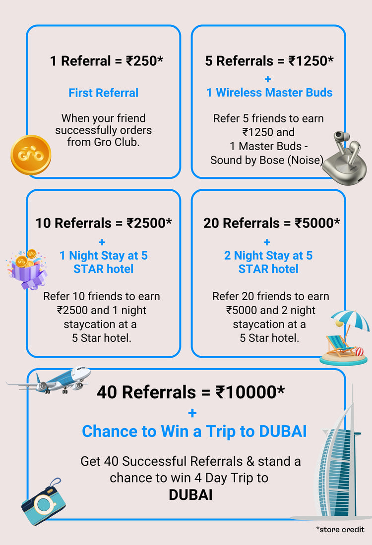 Gro Club Referral Program | Earn & Share Benefits