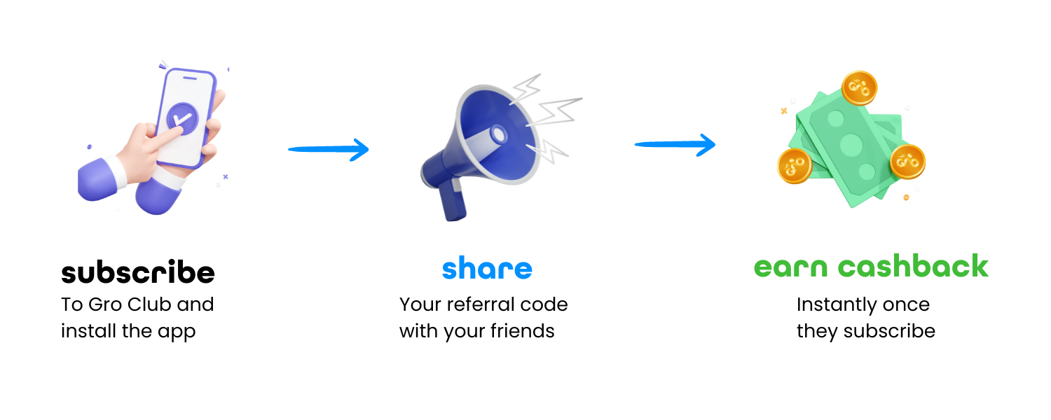 Referrals – Gro Club